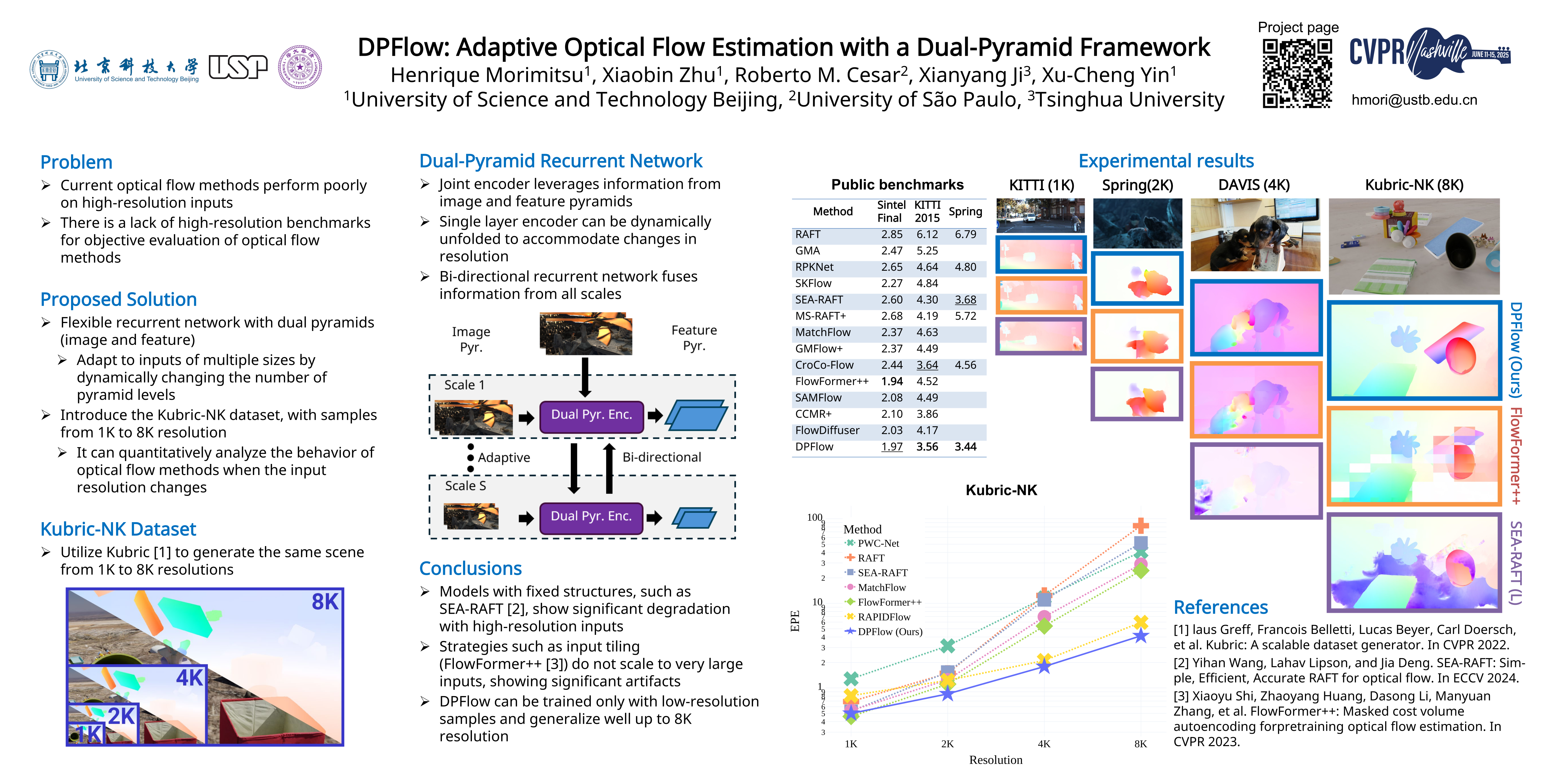 CVPR Poster DPFlow: Adaptive Optical Flow Estimation with a Dual ...